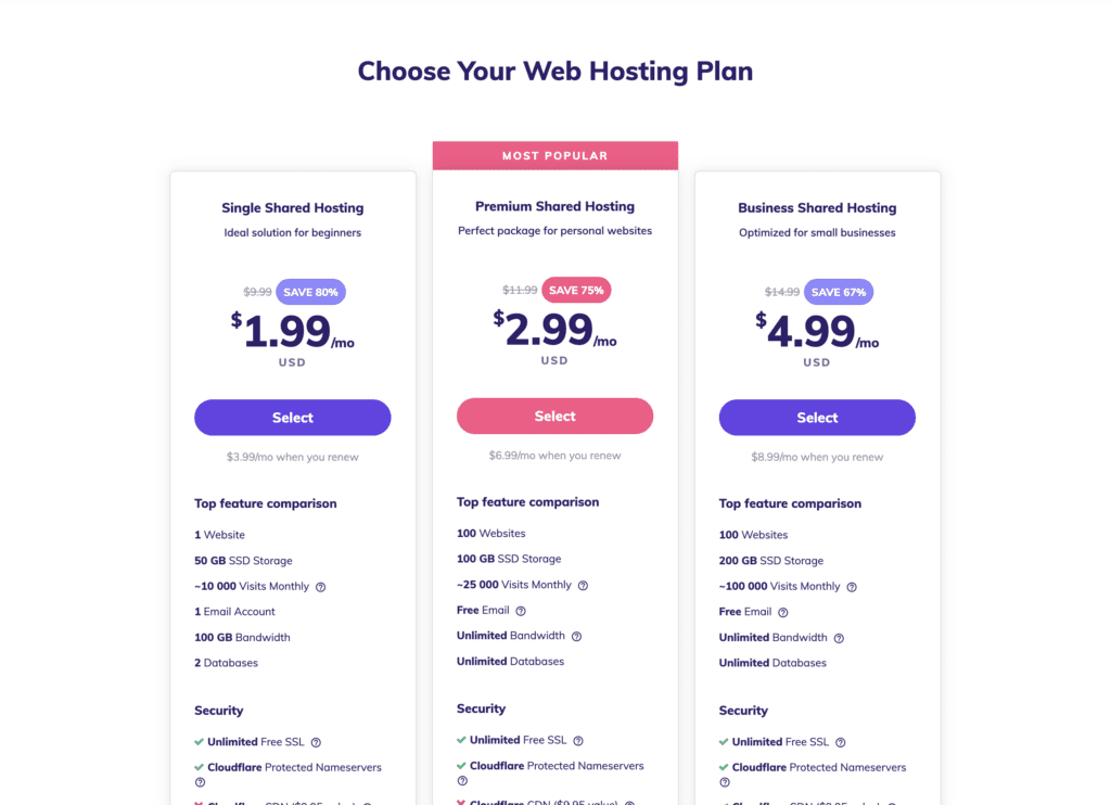 15+ Best IONOS Alternatives & Competitors for 2023 (Ranked & Reviewed ...