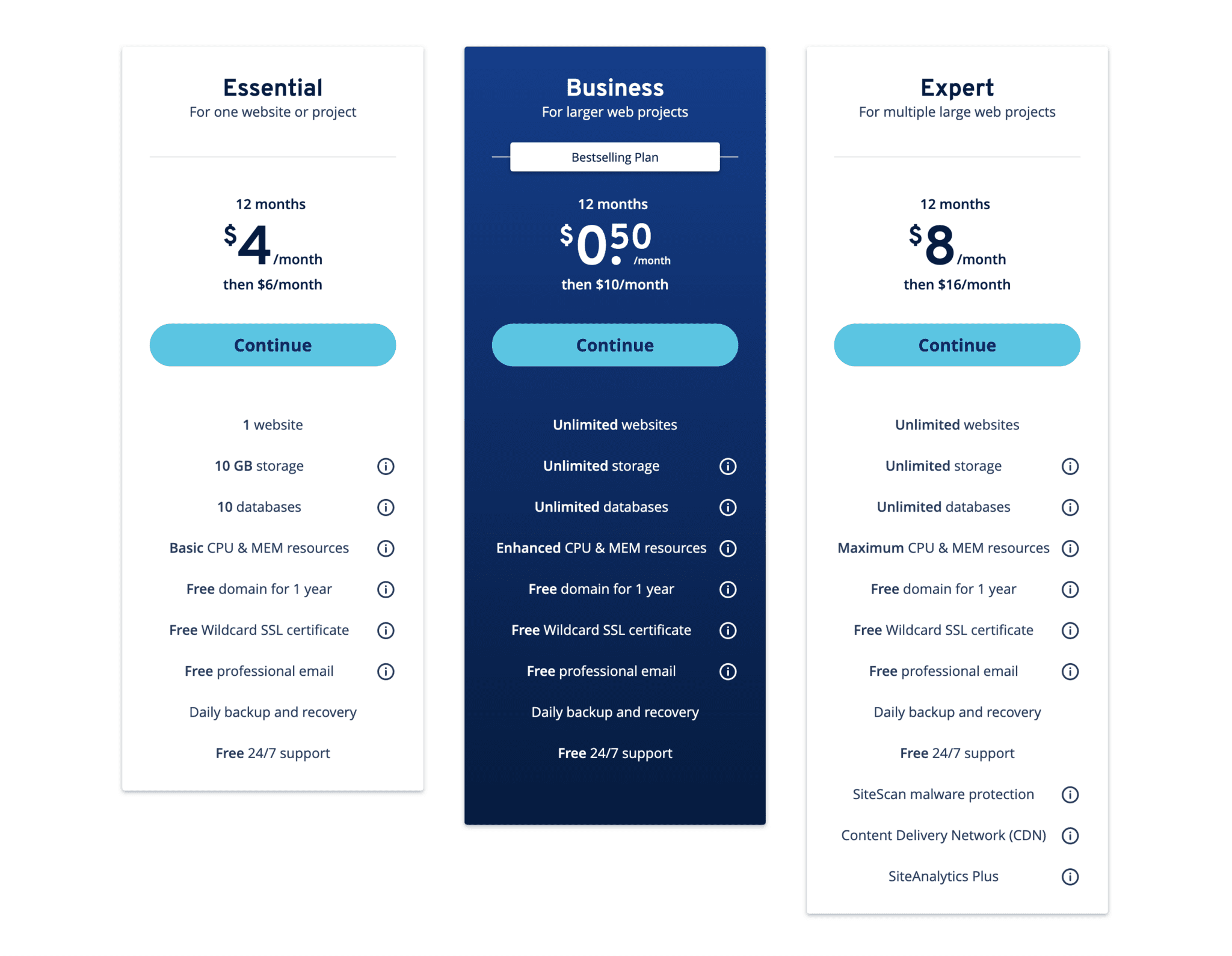 15+ Best IONOS Alternatives & Competitors for 2025 (Ranked & Reviewed ...