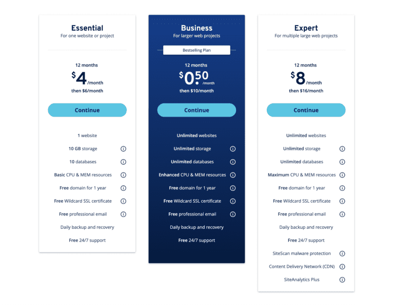 15+ Best IONOS Alternatives & Competitors for 2025 (Ranked & Reviewed ...