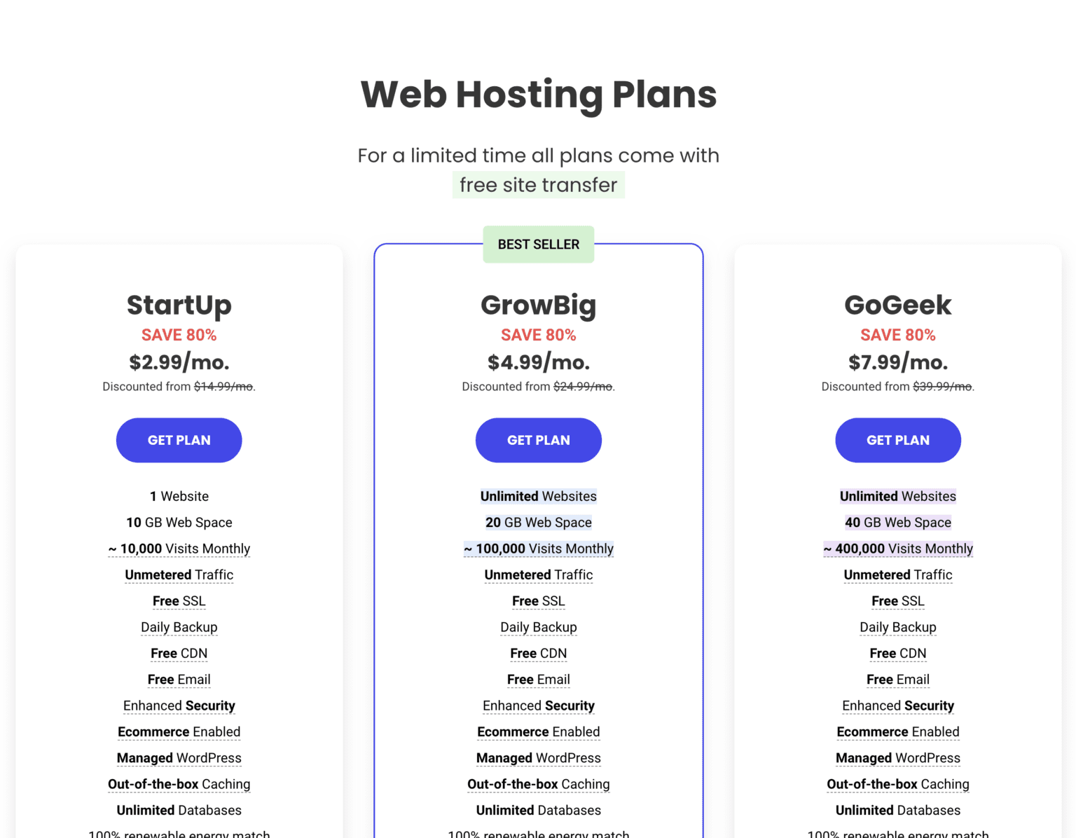 15+ Best SiteGround Alternatives & Competitors for 2025 (Ranked ...