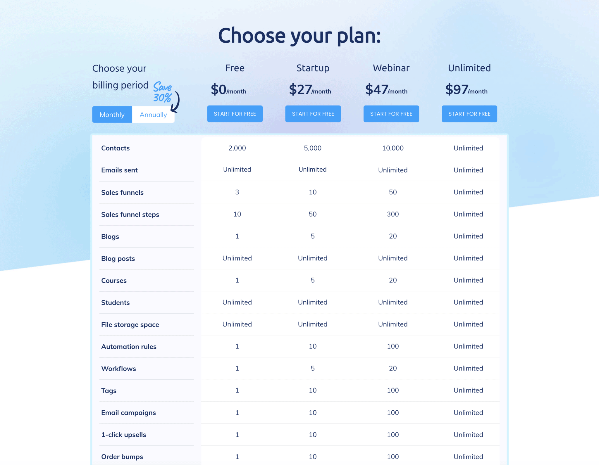 20+ Best LinkedIn Learning Alternatives & Competitors for 2026 (Paid ...