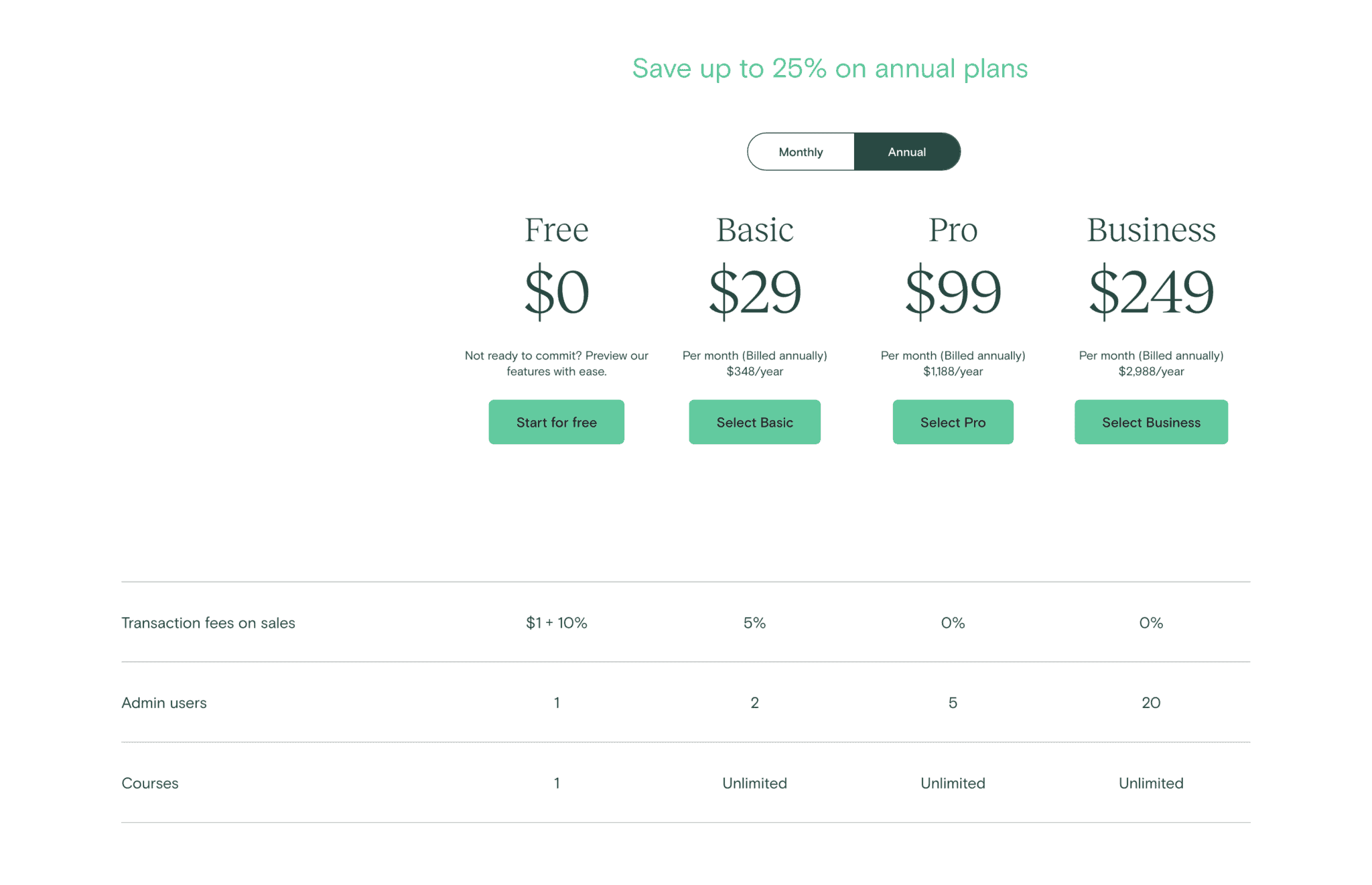 20+ Best Udemy Alternatives & Competitors for 2025 (Paid & Free Options ...