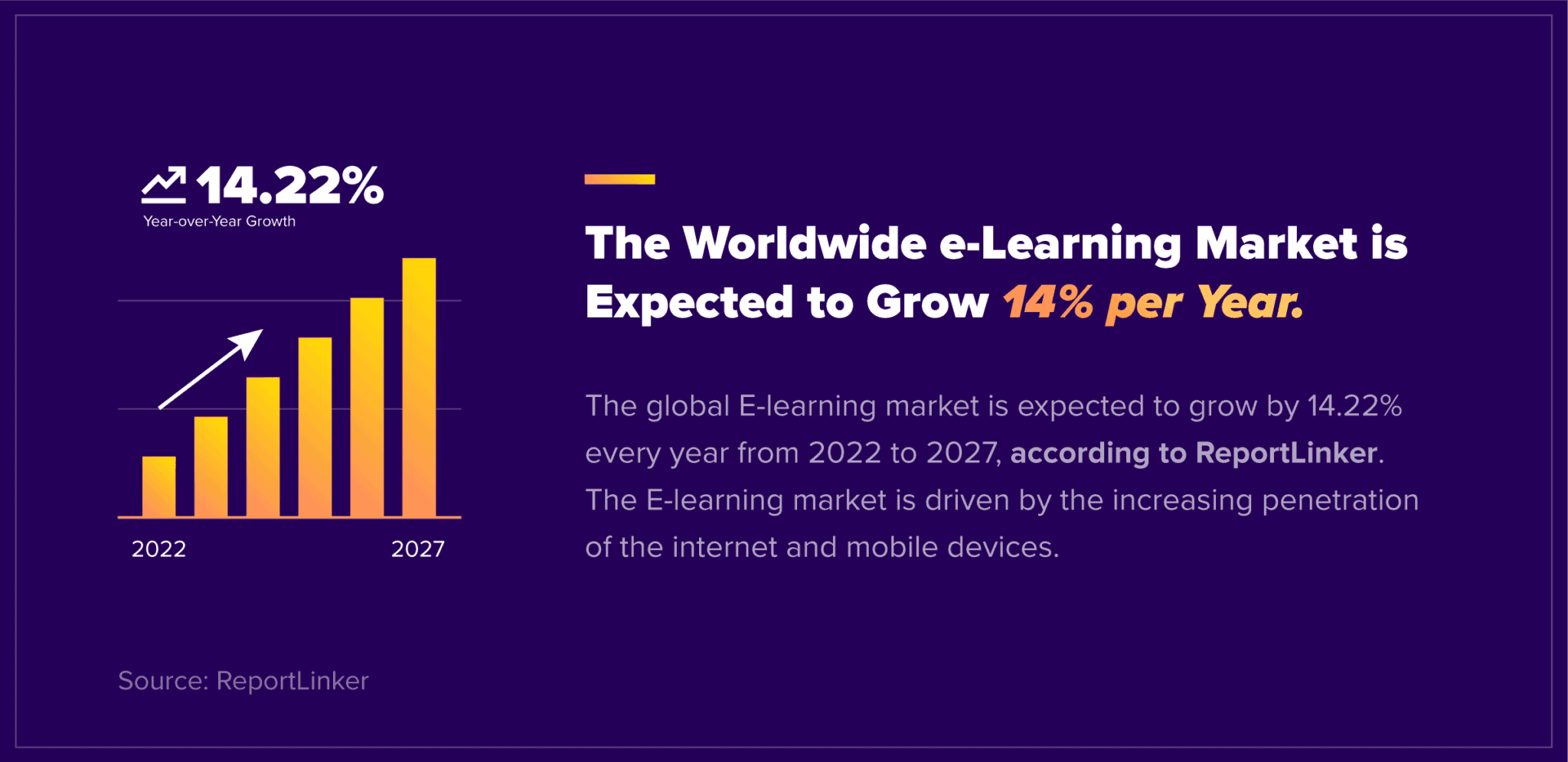 Best E-learning Statistics & Infographics for 2025 - Facts & Trends ...