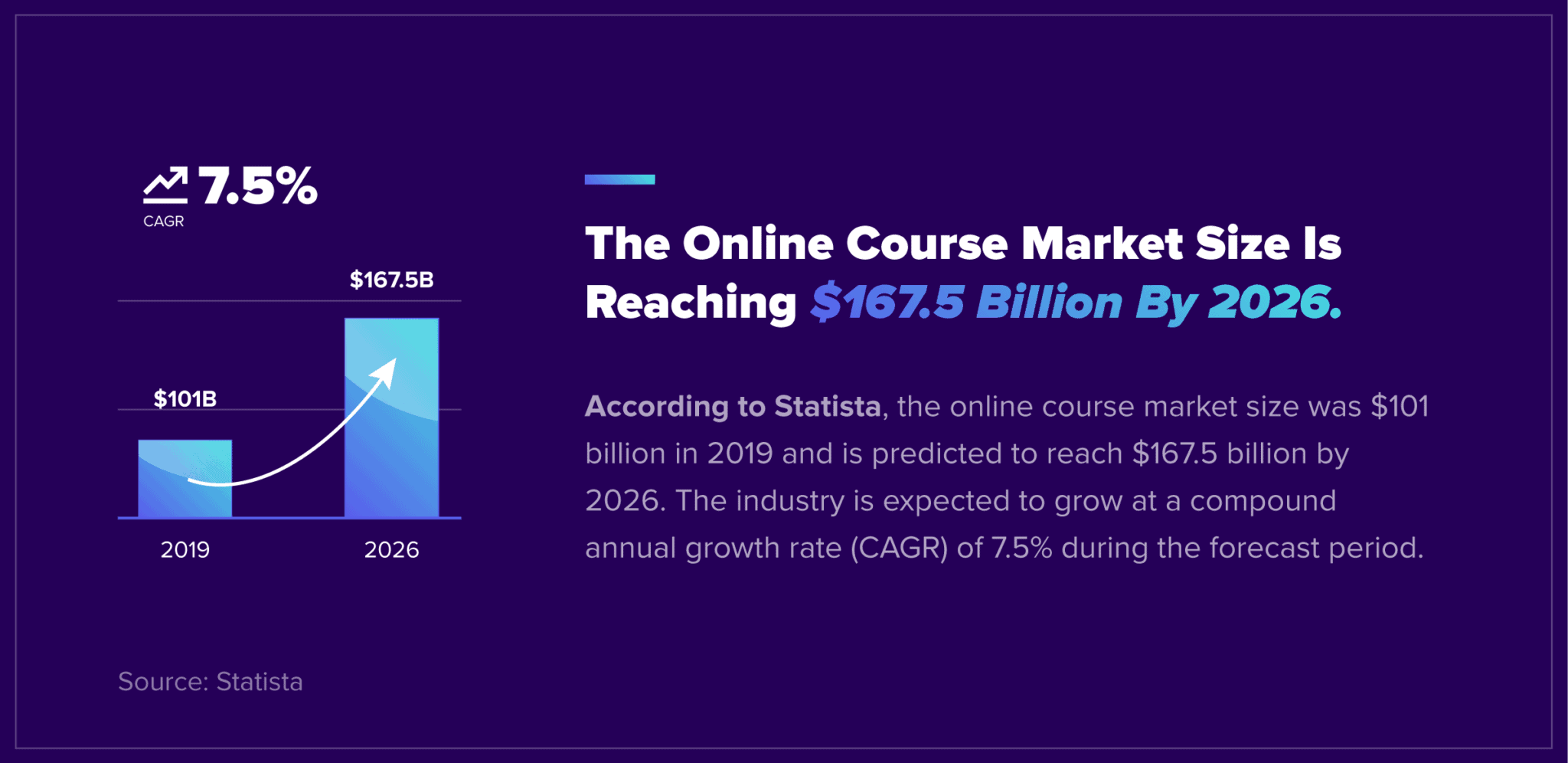 Best E-learning Statistics & Infographics for 2025 - Facts & Trends ...