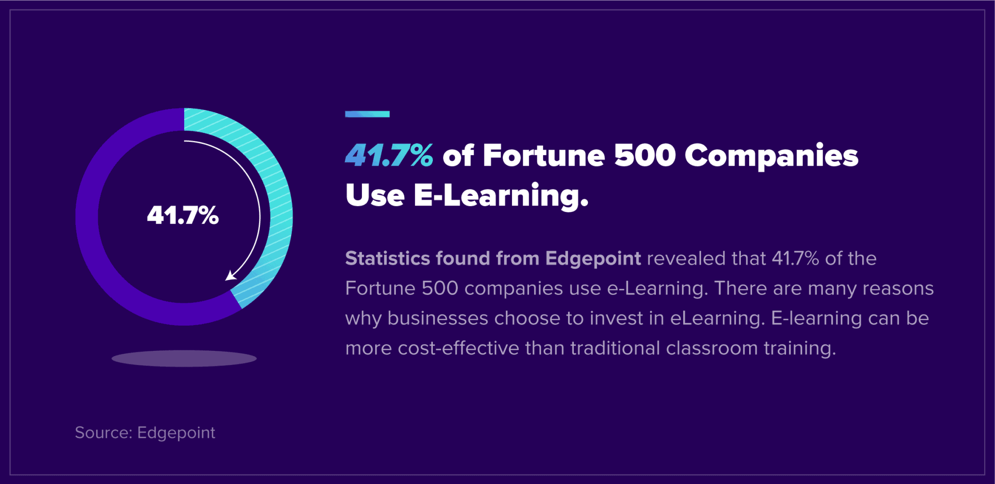 Best E-learning Statistics & Infographics for 2025 - Facts & Trends ...