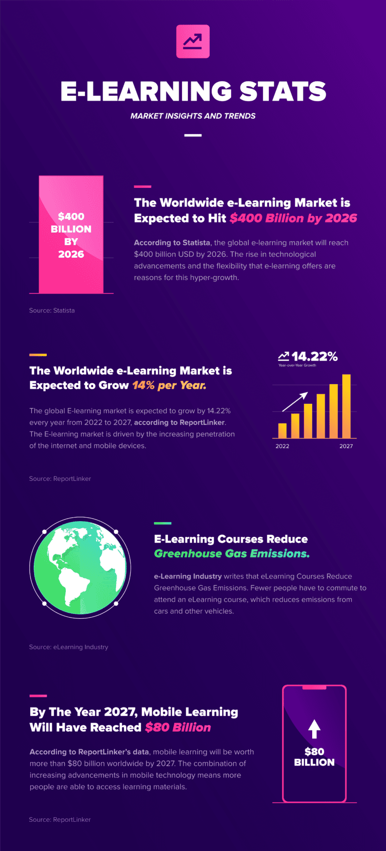 Best E-learning Statistics & Infographics for 2026 - Facts & Trends ...
