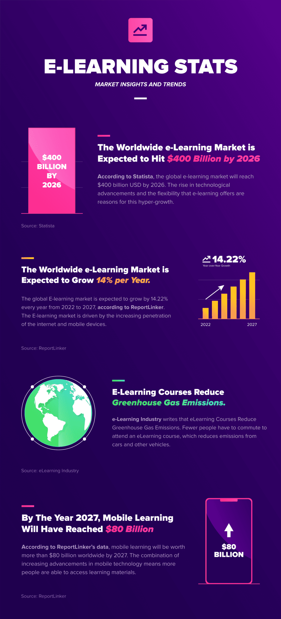 Best E-learning Statistics & Infographics for 2025 - Facts & Trends - ForssInc