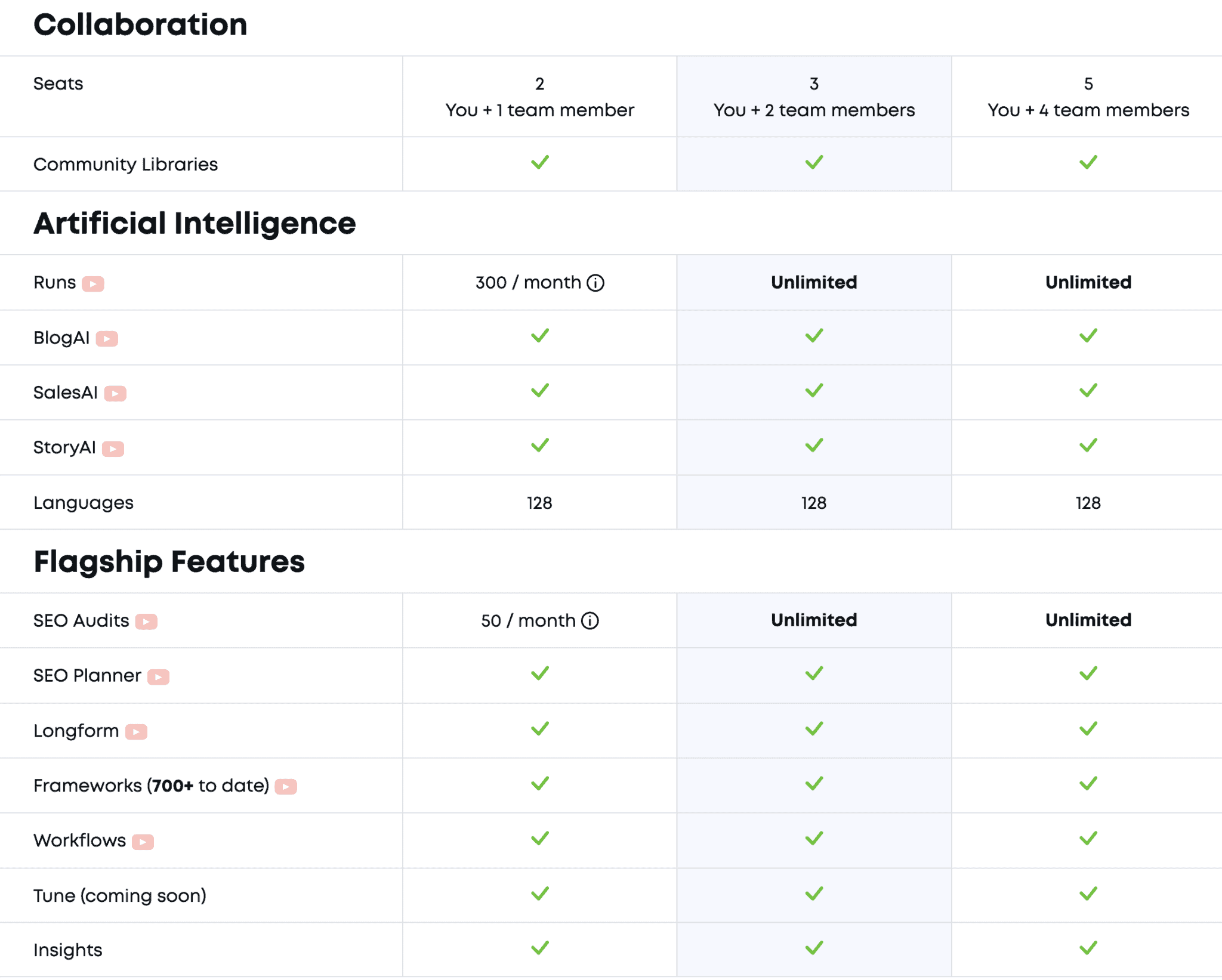 13 Best Copy.ai Alternatives & Competitors for 2025 (Free & Paid ...