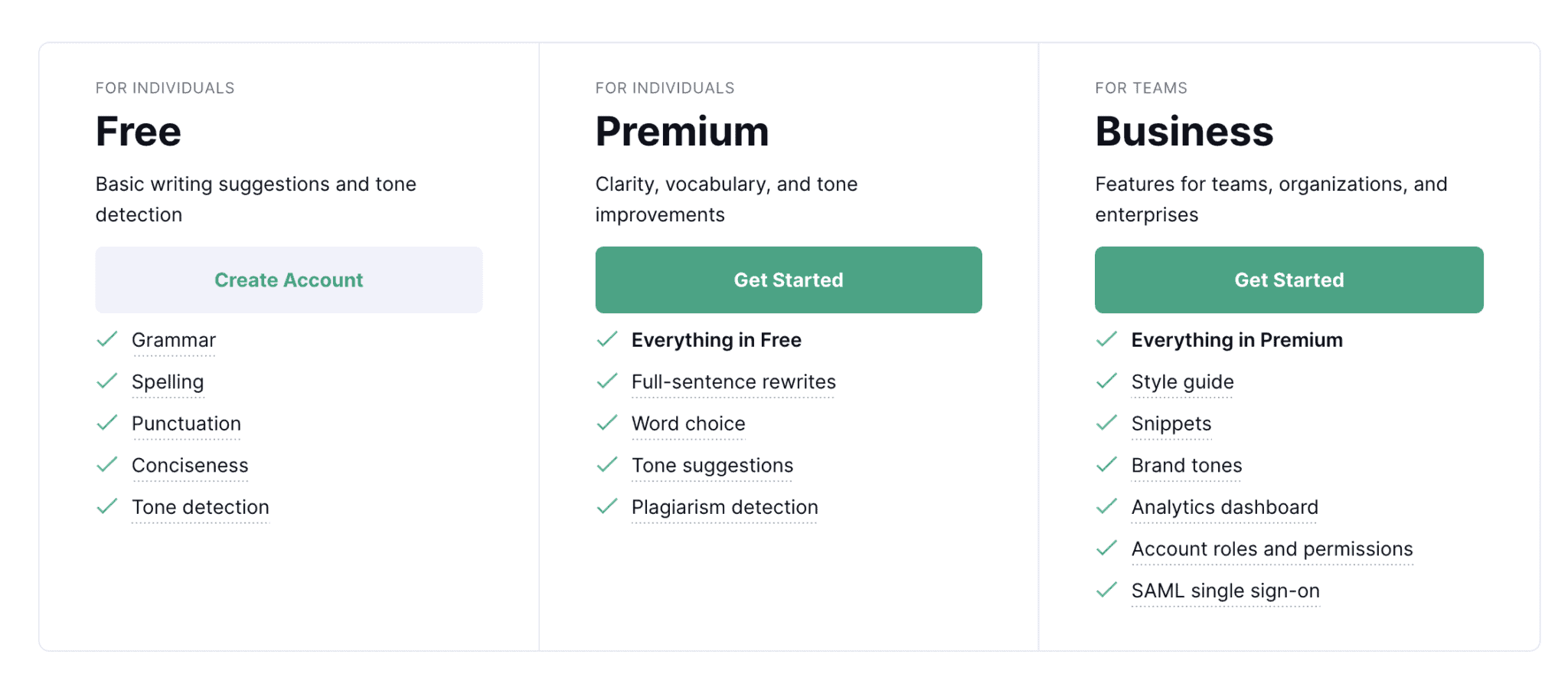 Best Wordtune Alternatives & Competitors for 2026 (Free & Paid) - ForssInc
