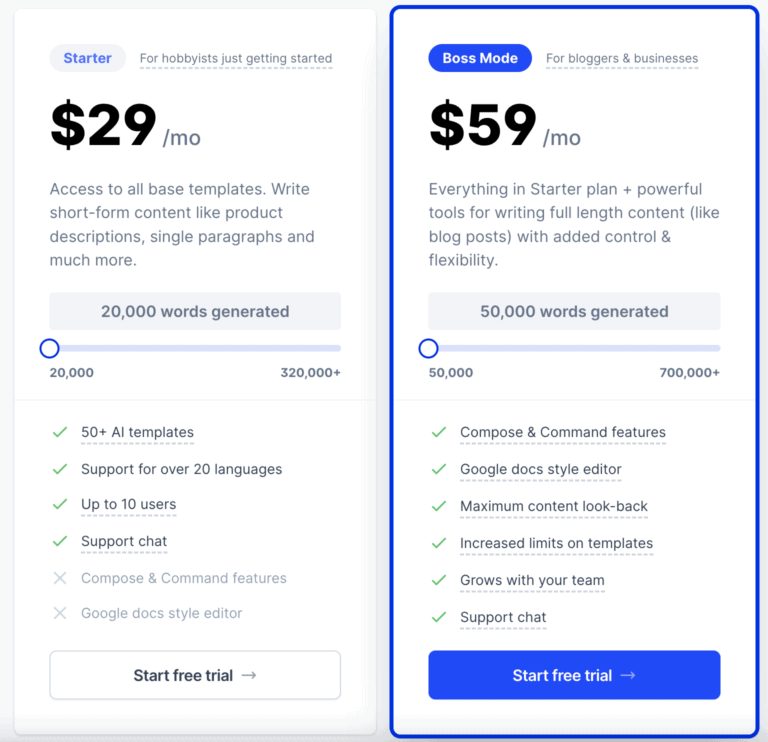 Jasper AI Free Trial 2025: 10,000 Words for Free, Try Today - ForssInc