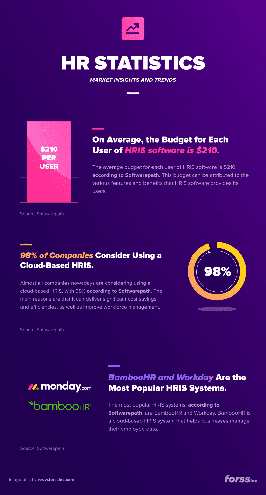 The Ultimate List of HR (Human Resource) Statistics for 2025 - Facts & Trends - ForssInc